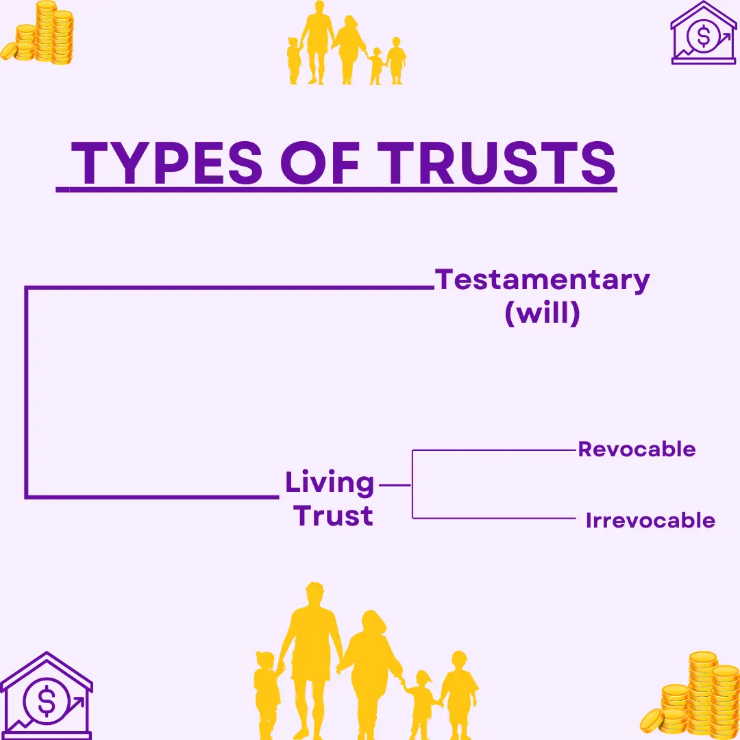 The Ultimate Guide to Estate Planning and Family Trusts in Kenya ...